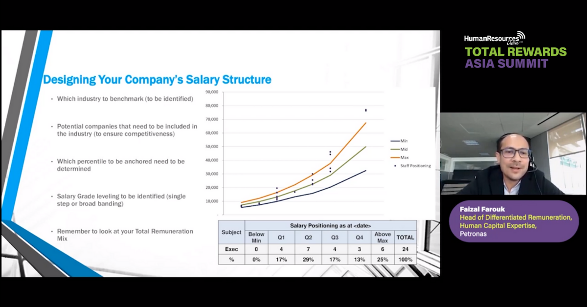 Total Rewards Asia 2021 Malaysia - by Human Resources Online