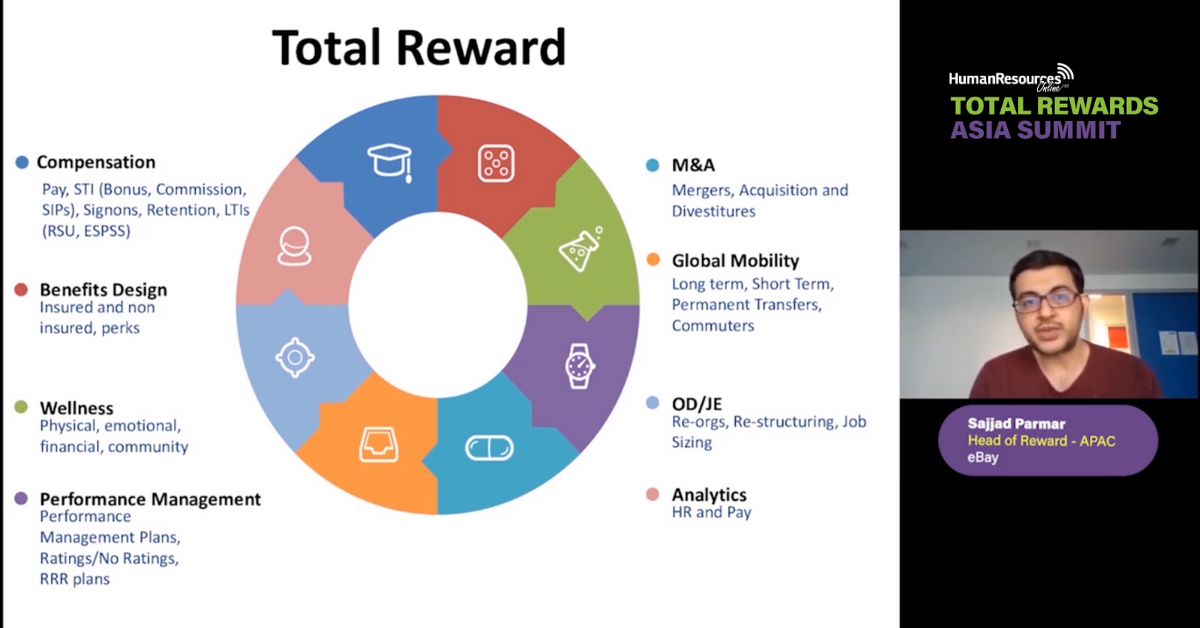 Total Rewards Asia Summit 2021 Singapore - Human Resources Online